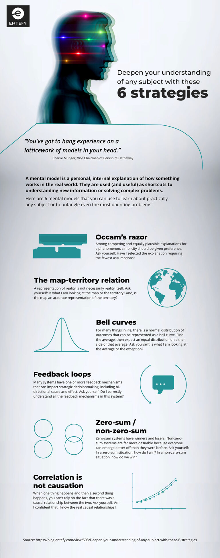 Deepen your understanding of any subject with these 6 strategies ...