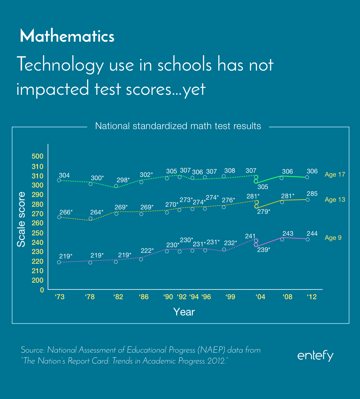 Artificial intelligence may transform education, but are parents ready ...