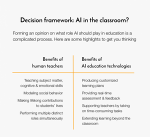 Old school no more: AI disrupts the classroom - Entefy | AI & Automation